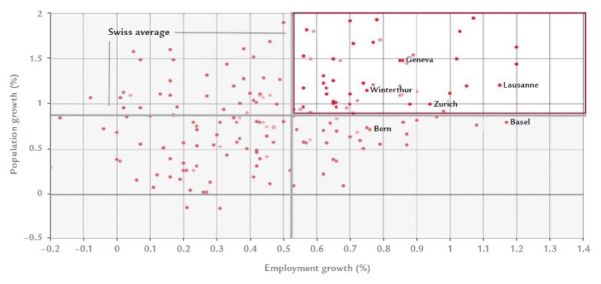 Create living space: densification potential in cities – Swiss Life ...